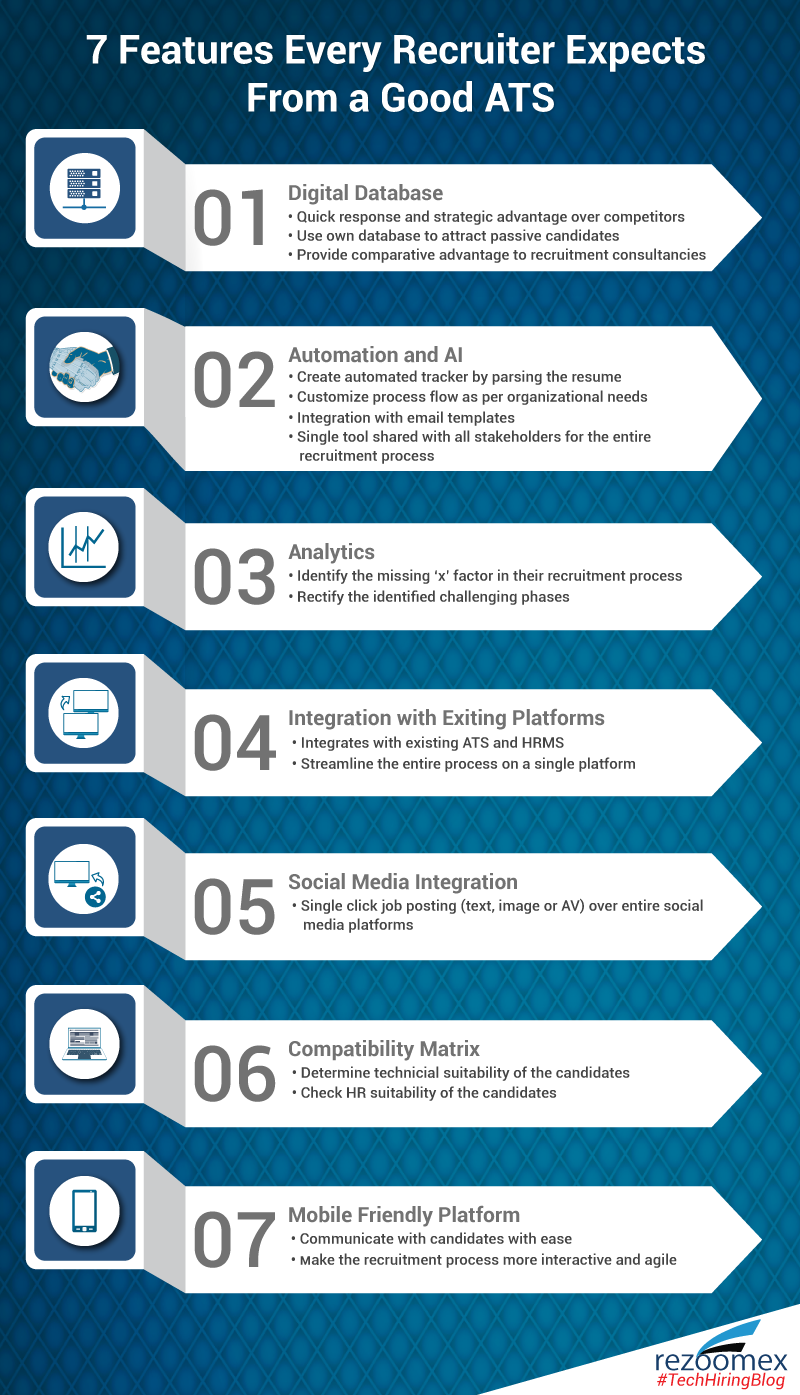 7 Features Every Recruiter Expects From a Good ATS – Rezoomex Tech Blog