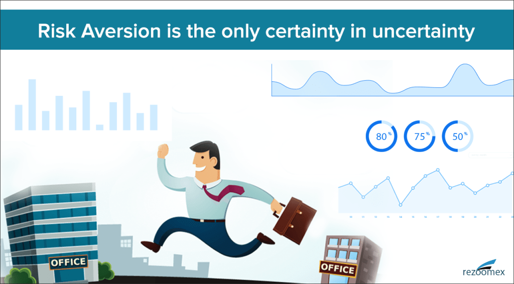 Risk Aversion is the only certainty in uncertainty - Rezoomex Tech ...